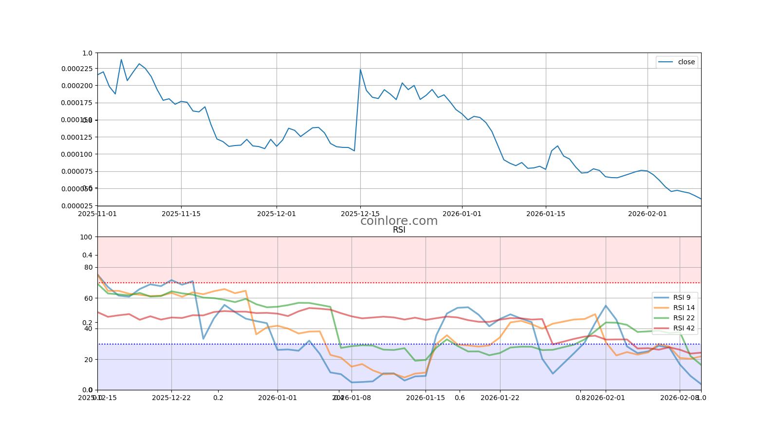Outter Finance RSI indicator