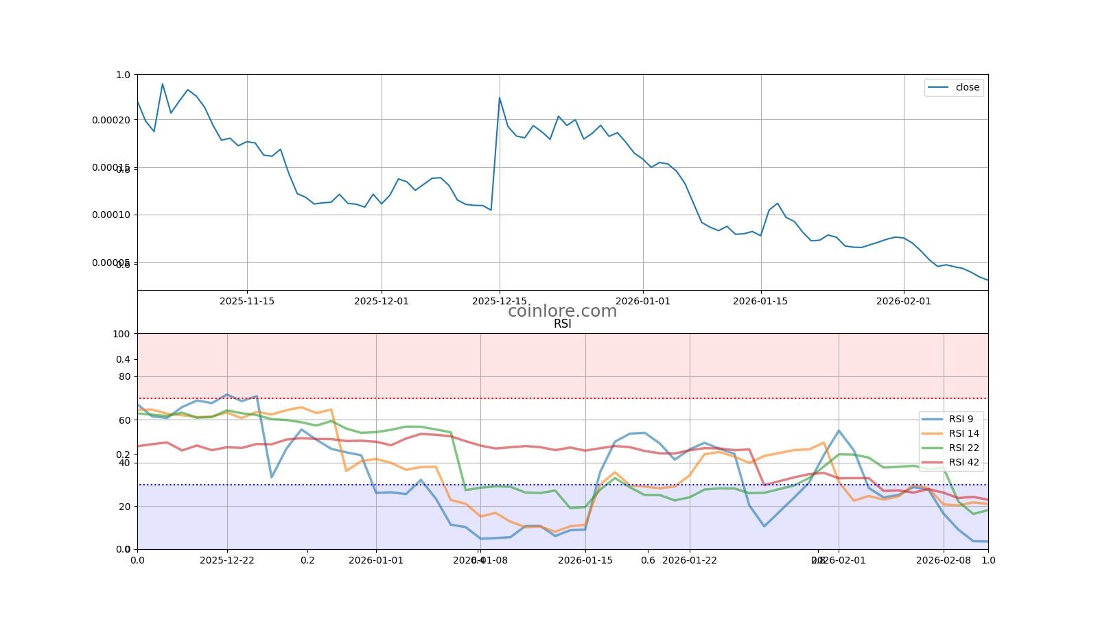 Outter Finance RSI indicator