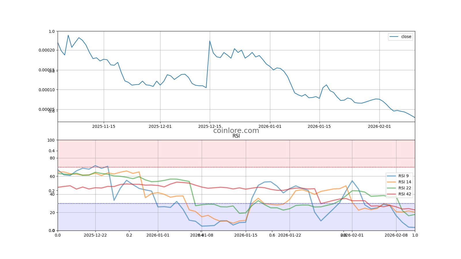 Outter Finance RSI indicator