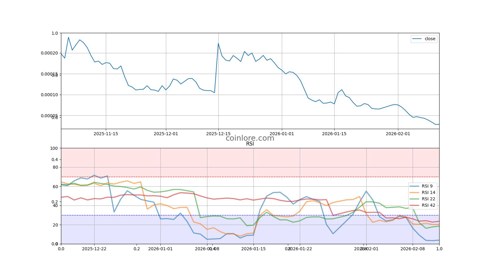 Outter Finance RSI indicator