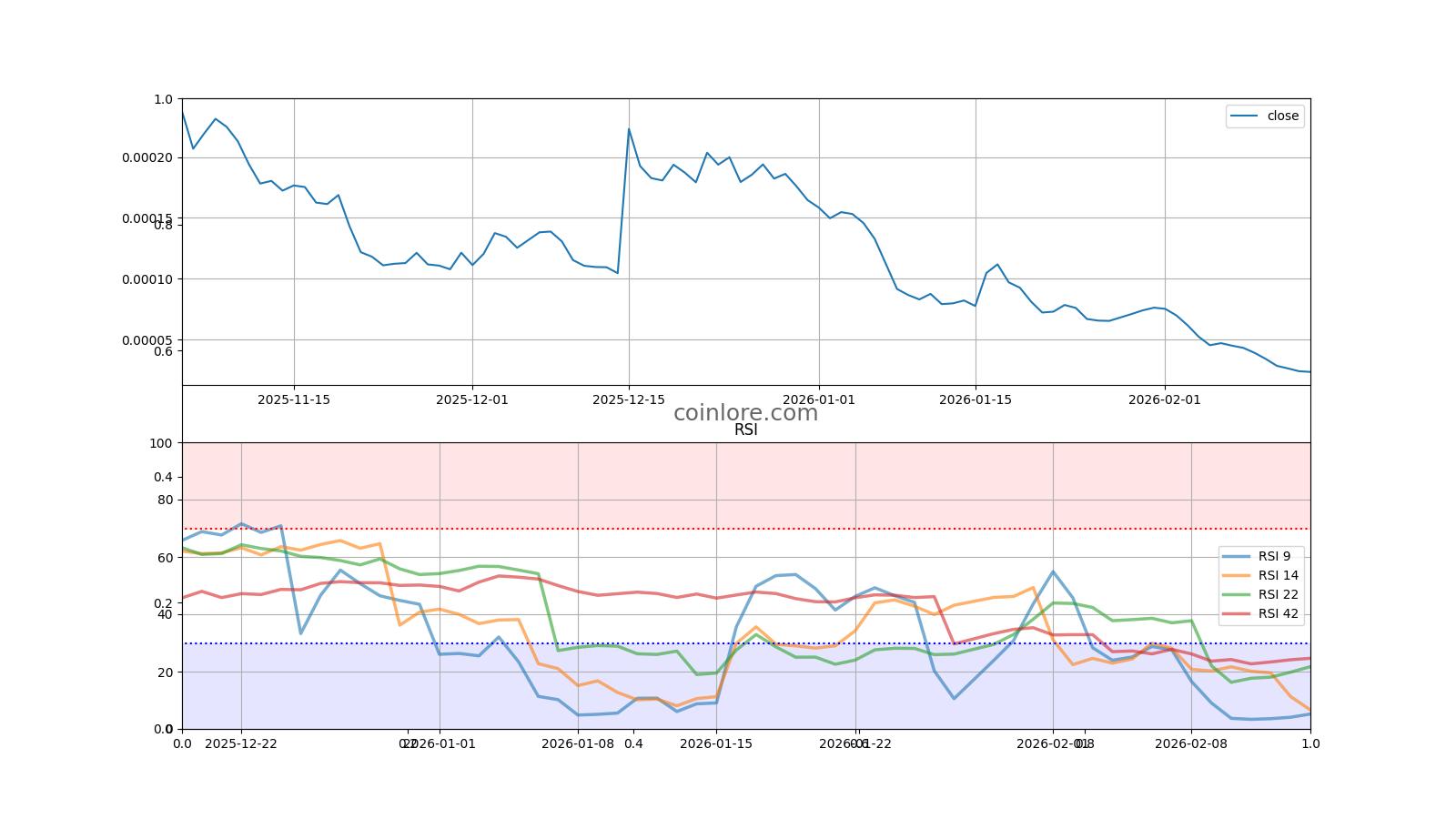 Outter Finance RSI indicator
