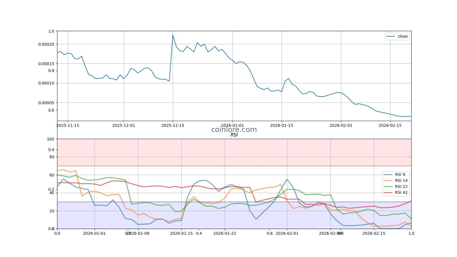 Outter Finance RSI indicator