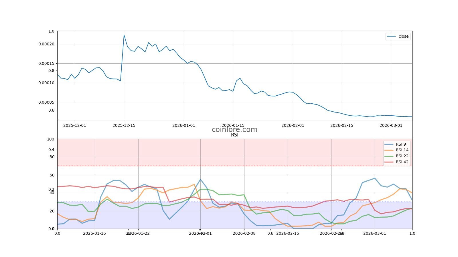 Outter Finance RSI indicator