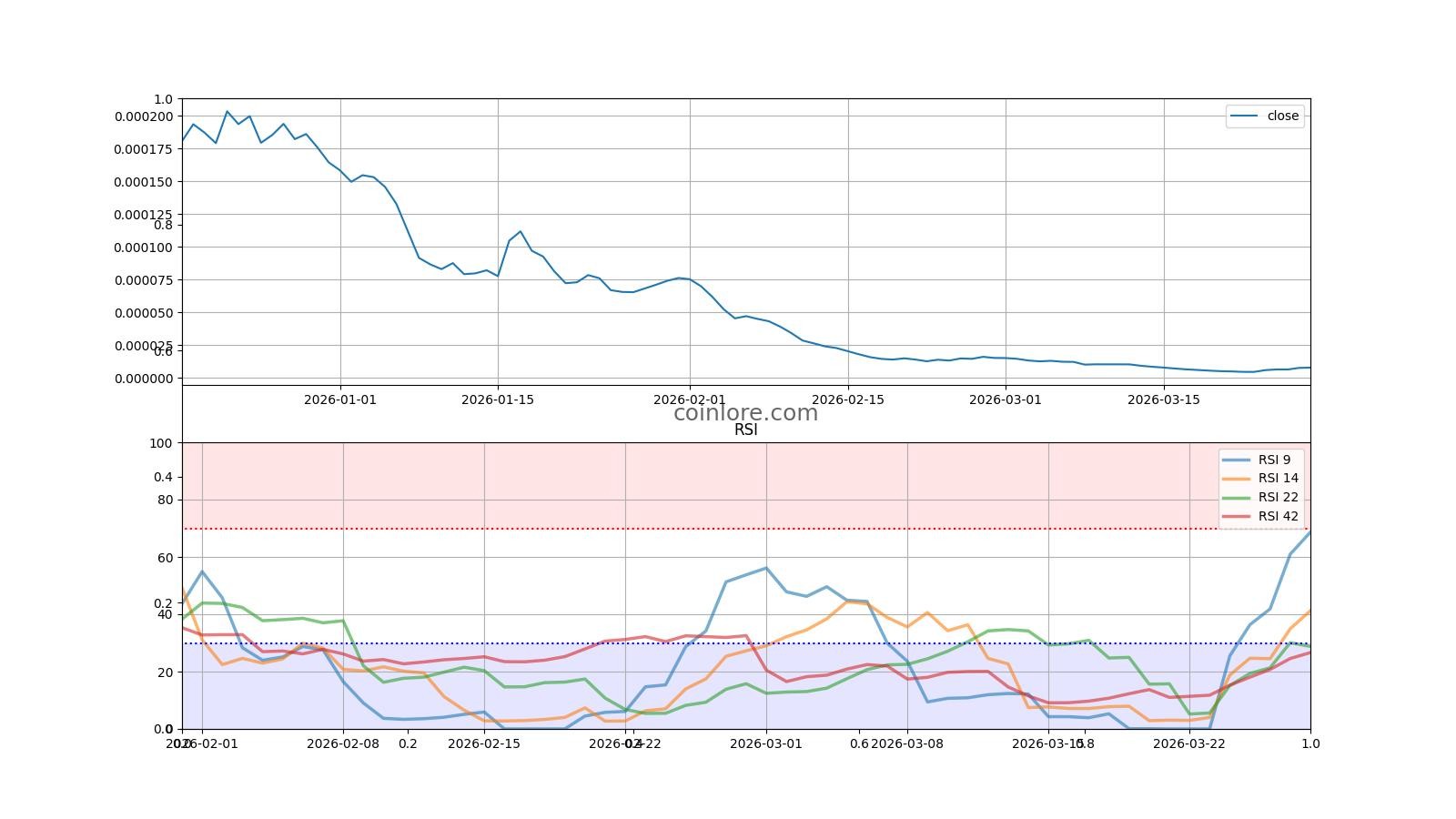 Outter Finance RSI indicator
