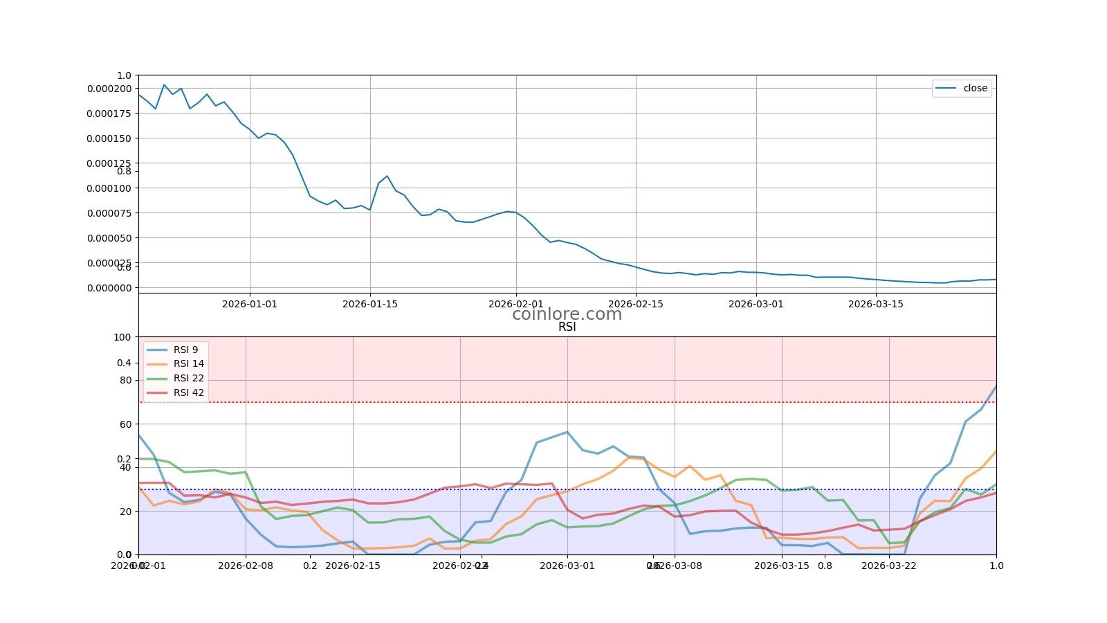 Outter Finance RSI indicator