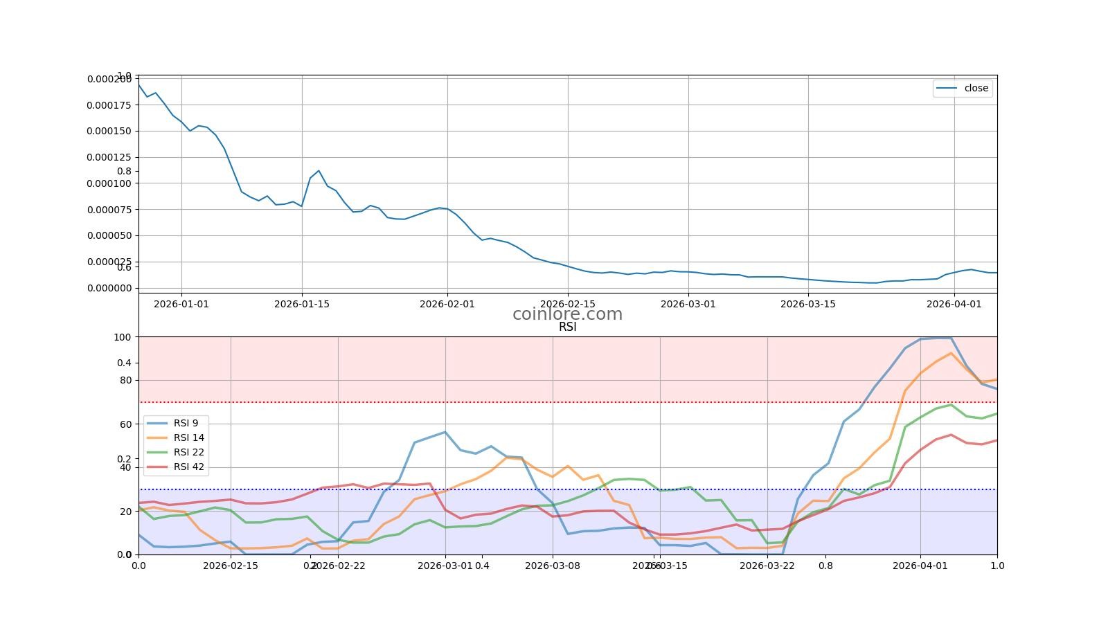 Outter Finance RSI indicator