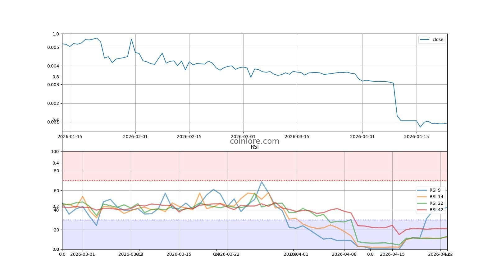 OverProtocol RSI indicator
