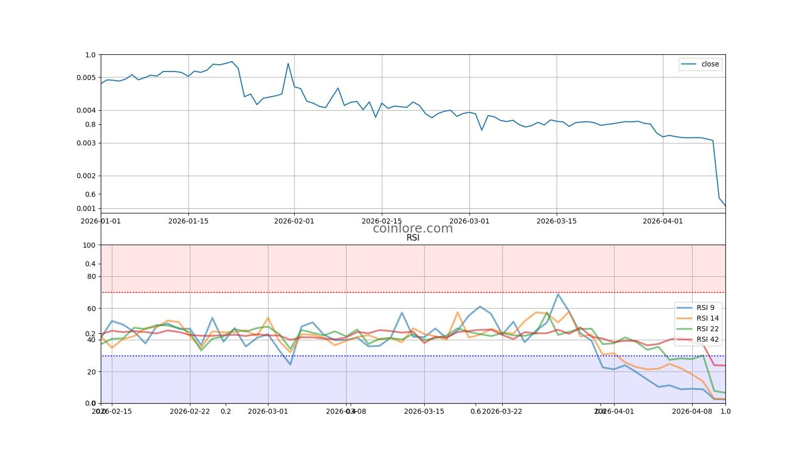 OverProtocol RSI indicator
