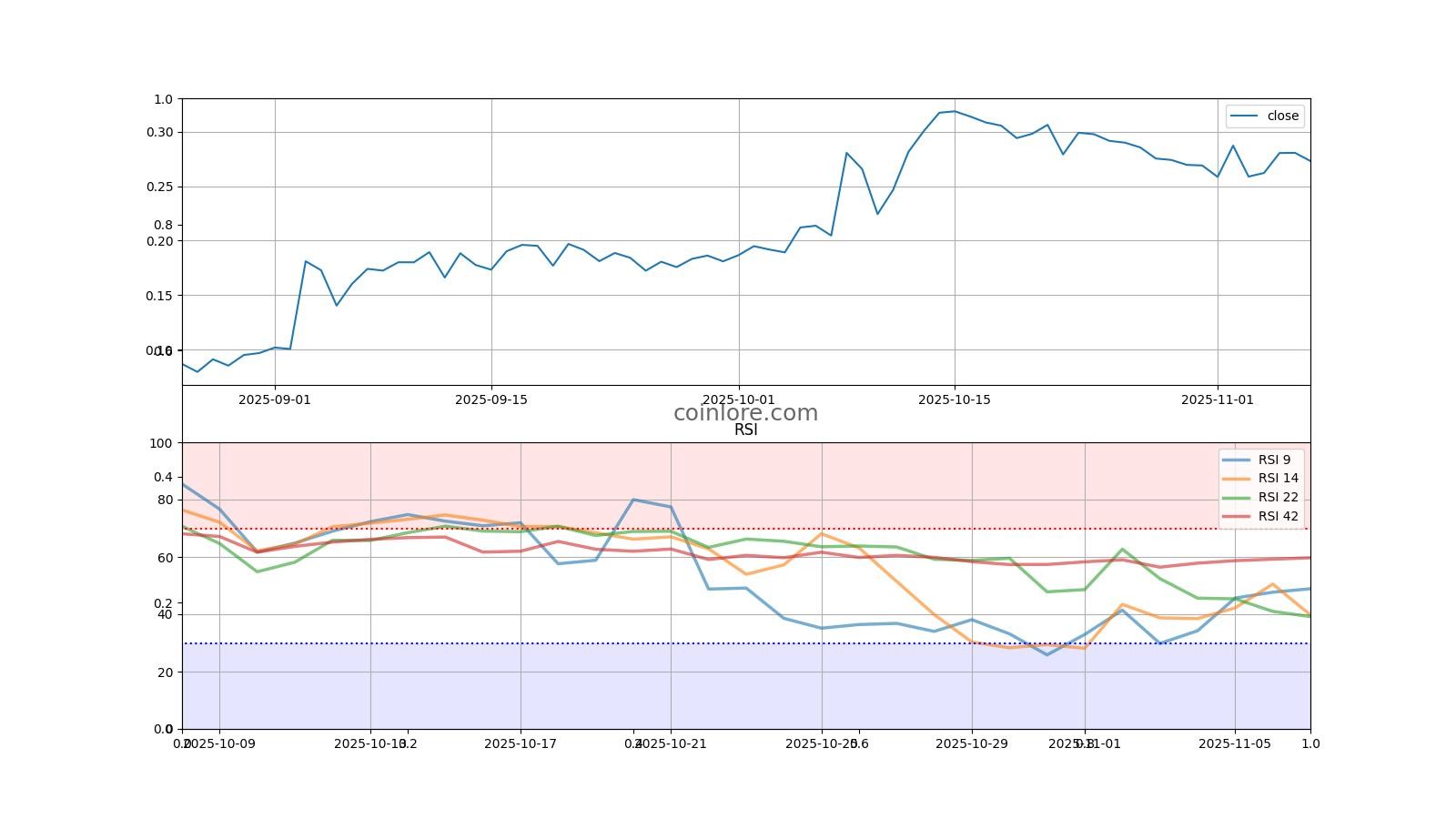 OVERTAKE RSI indicator
