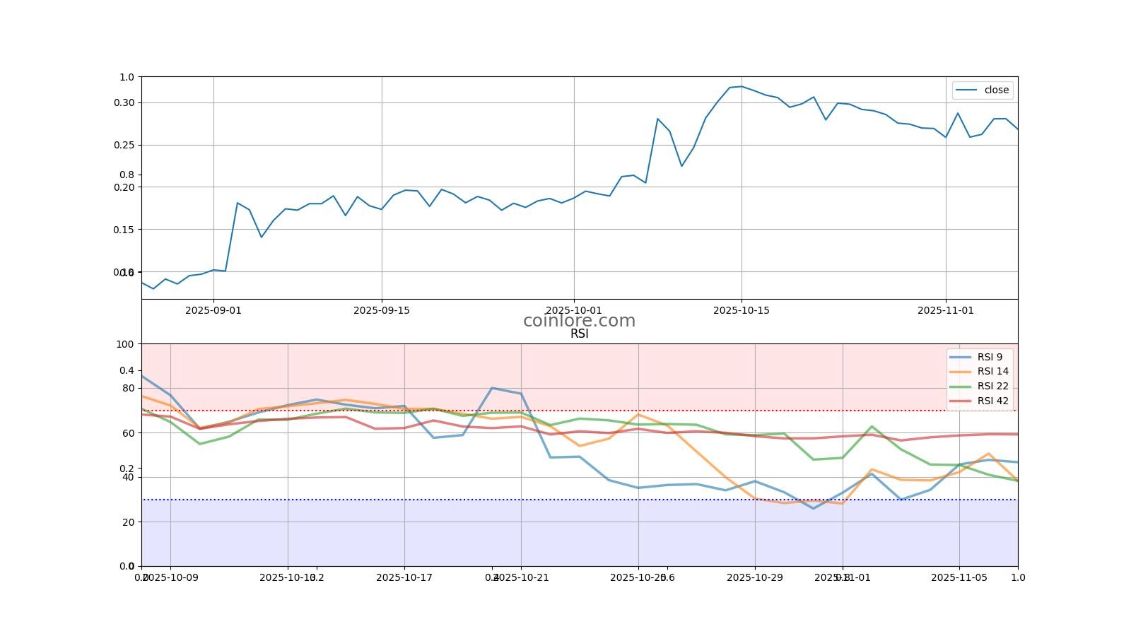 OVERTAKE RSI indicator