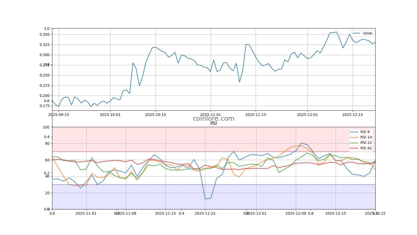 OVERTAKE RSI indicator