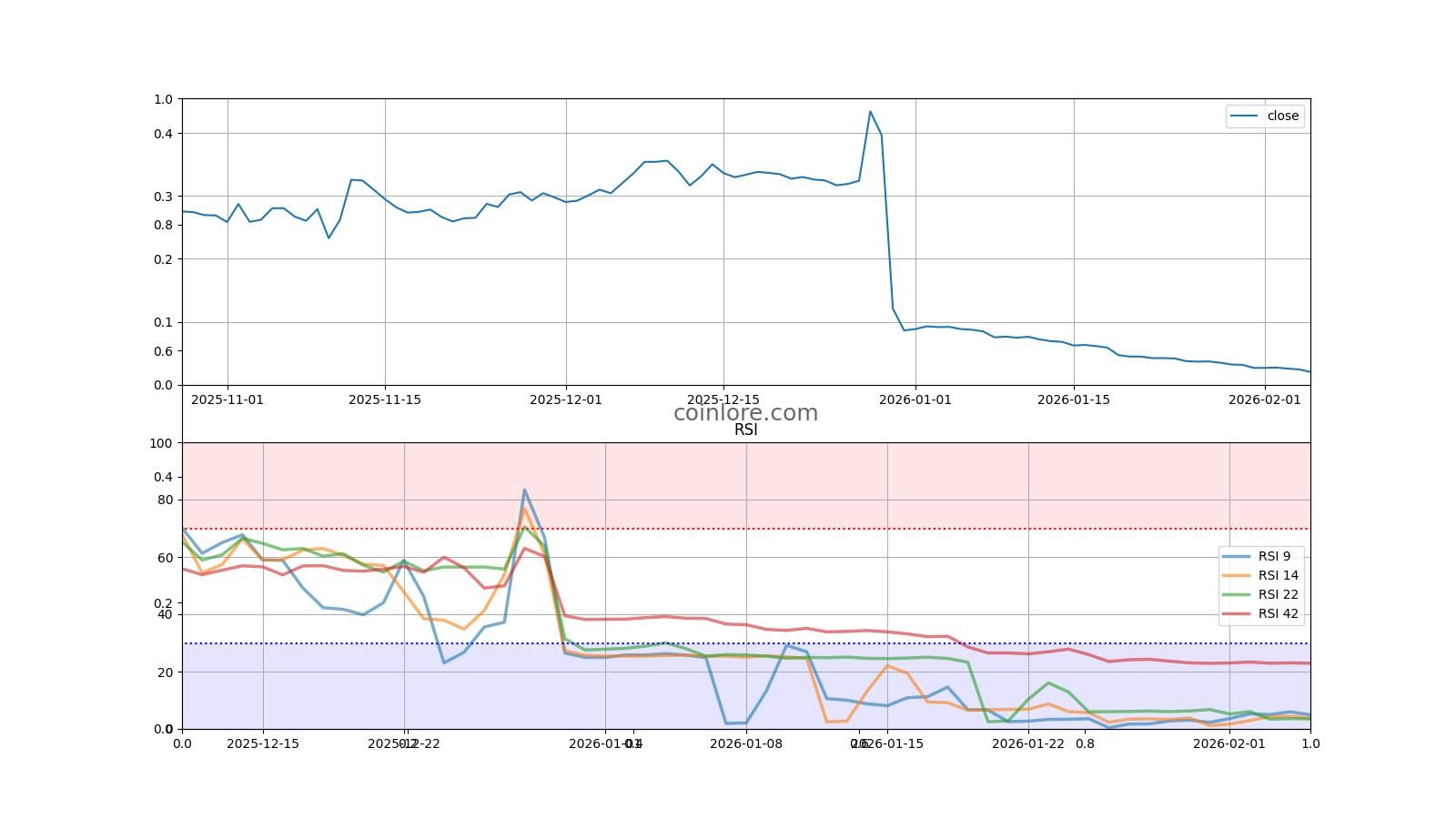 OVERTAKE RSI indicator