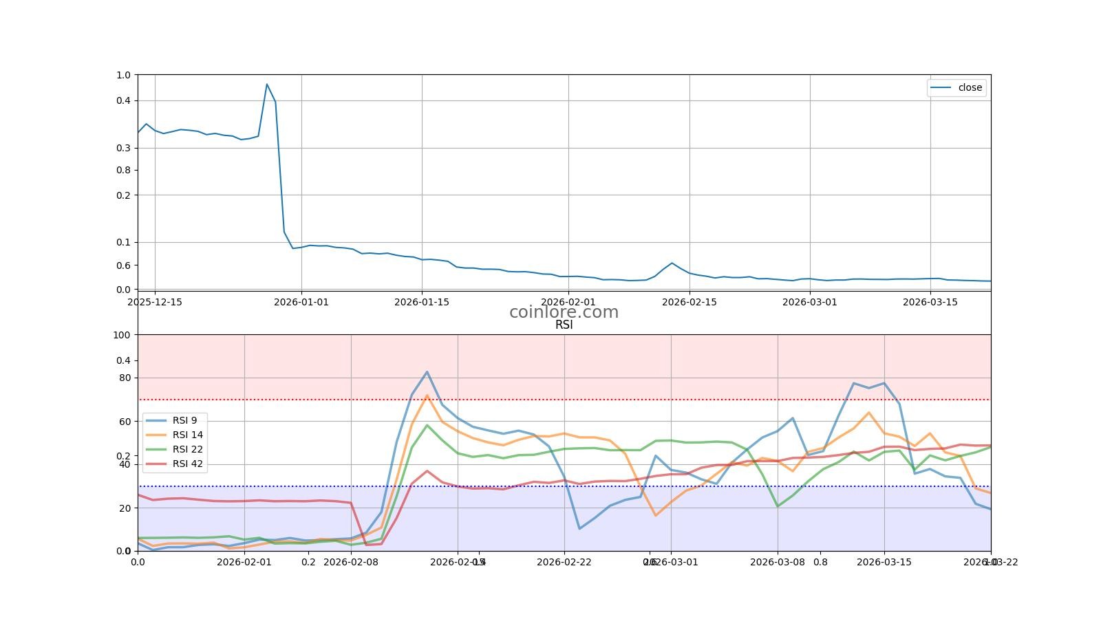 OVERTAKE RSI indicator