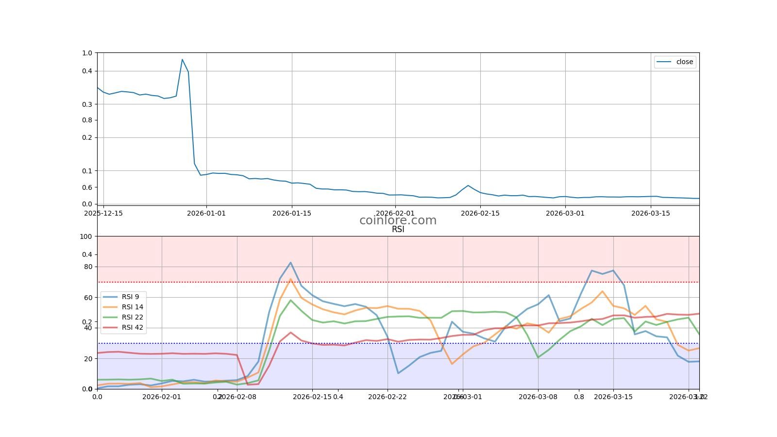 OVERTAKE RSI indicator