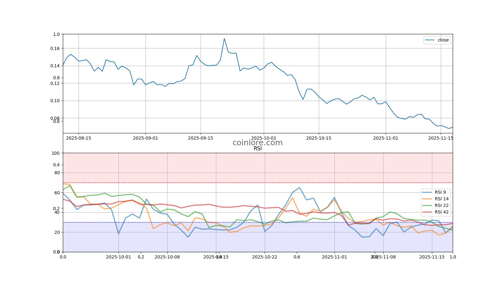 Ovr RSI indicator