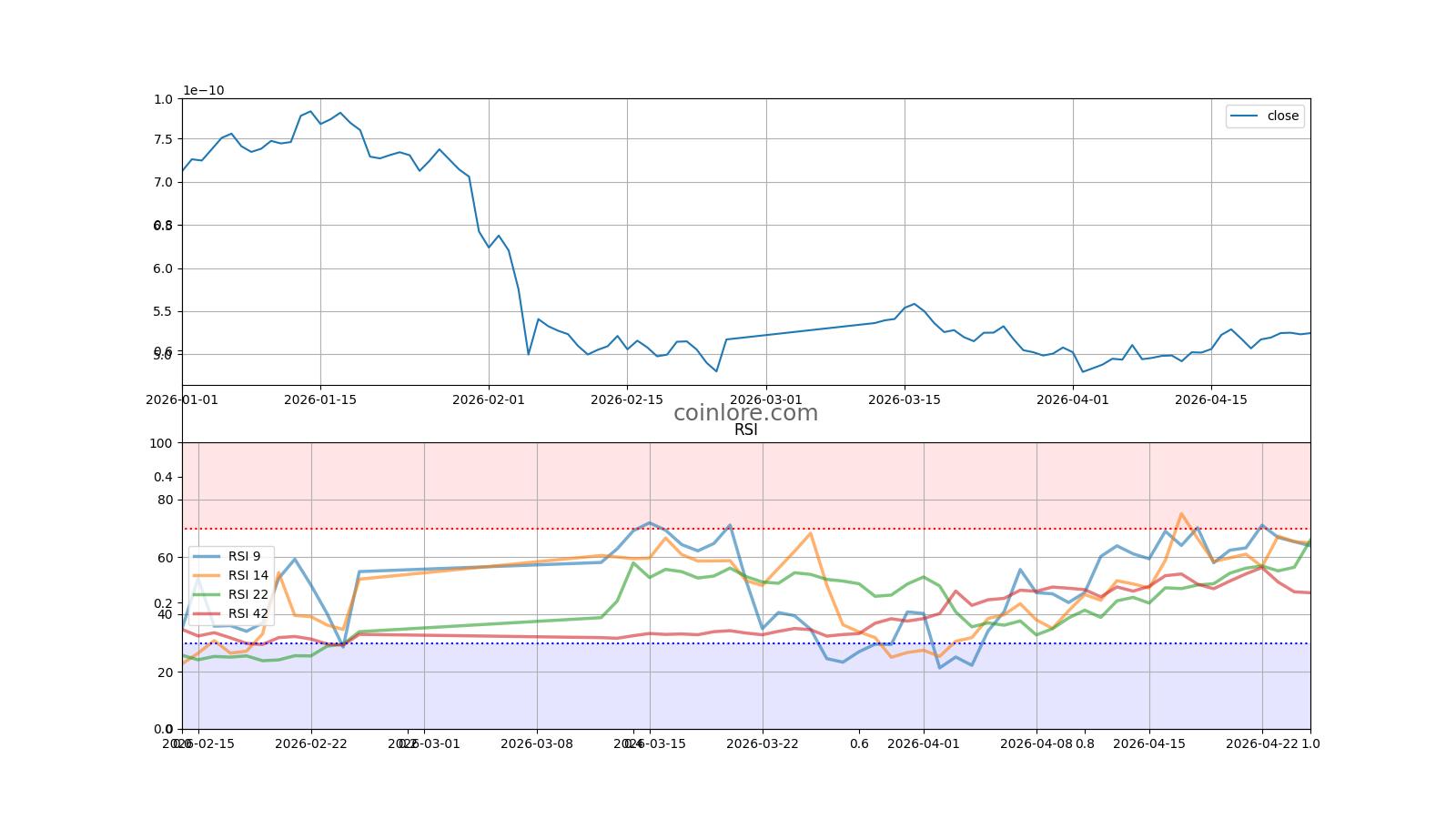OWGaming RSI indicator
