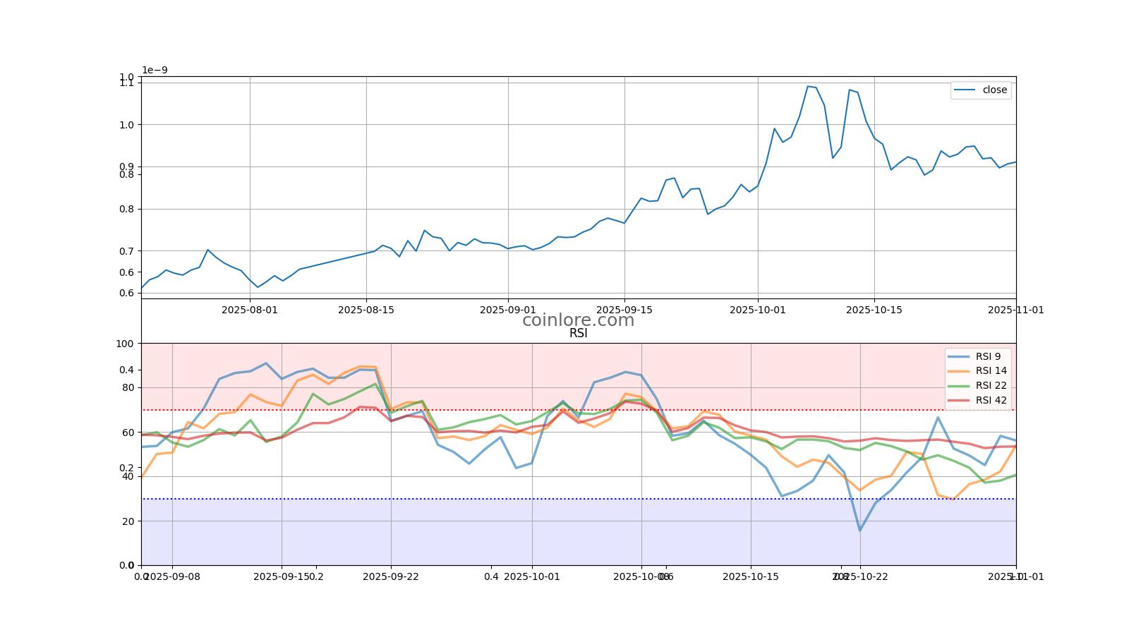 OWGaming RSI indicator
