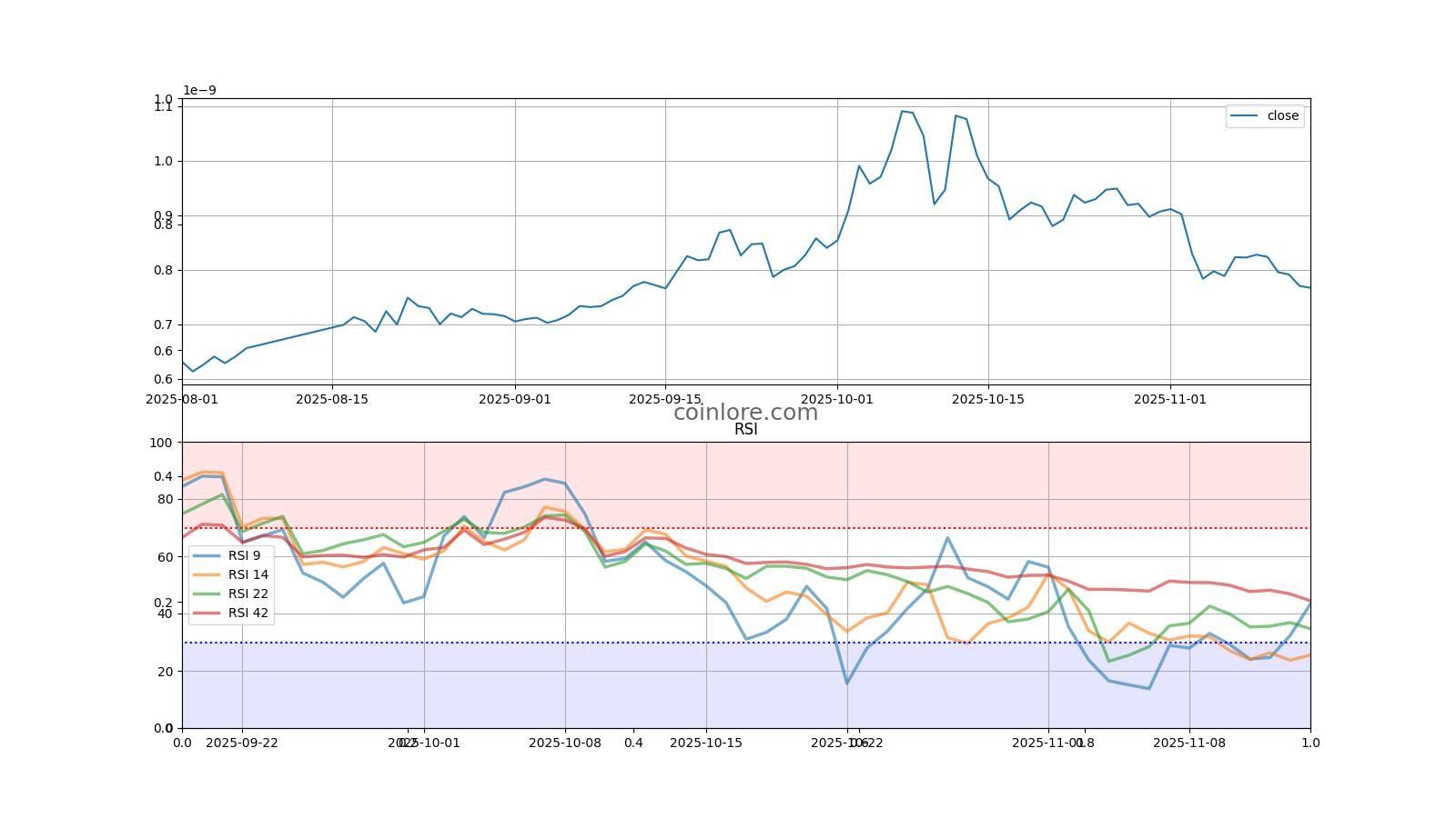 OWGaming RSI indicator