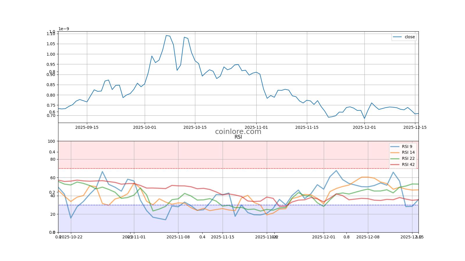 OWGaming RSI indicator