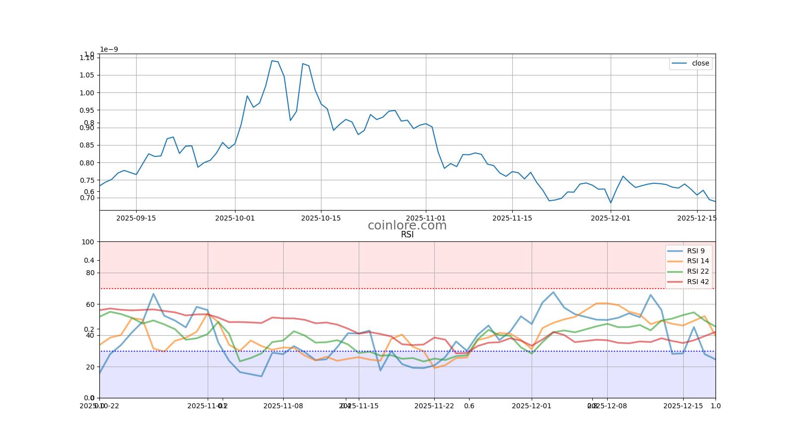 OWGaming RSI indicator