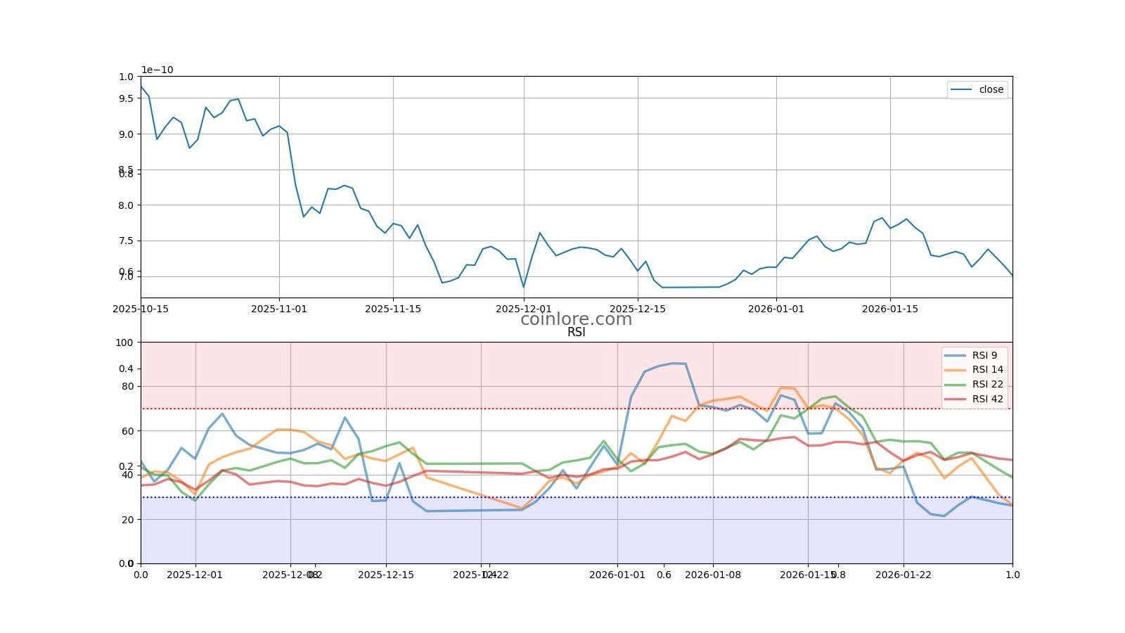 OWGaming RSI indicator