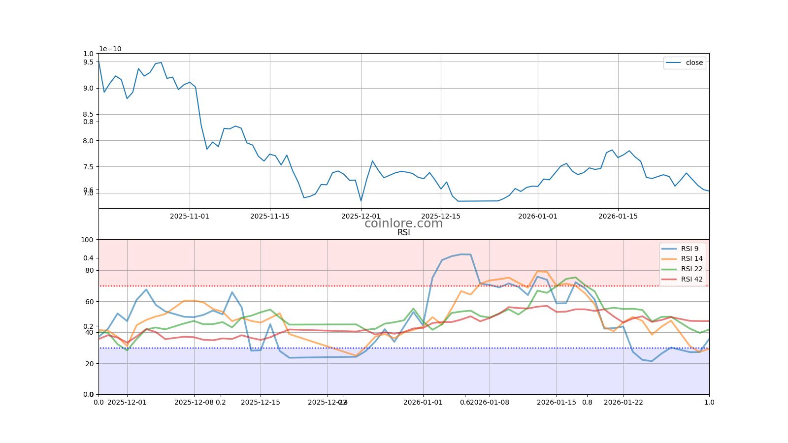 OWGaming RSI indicator