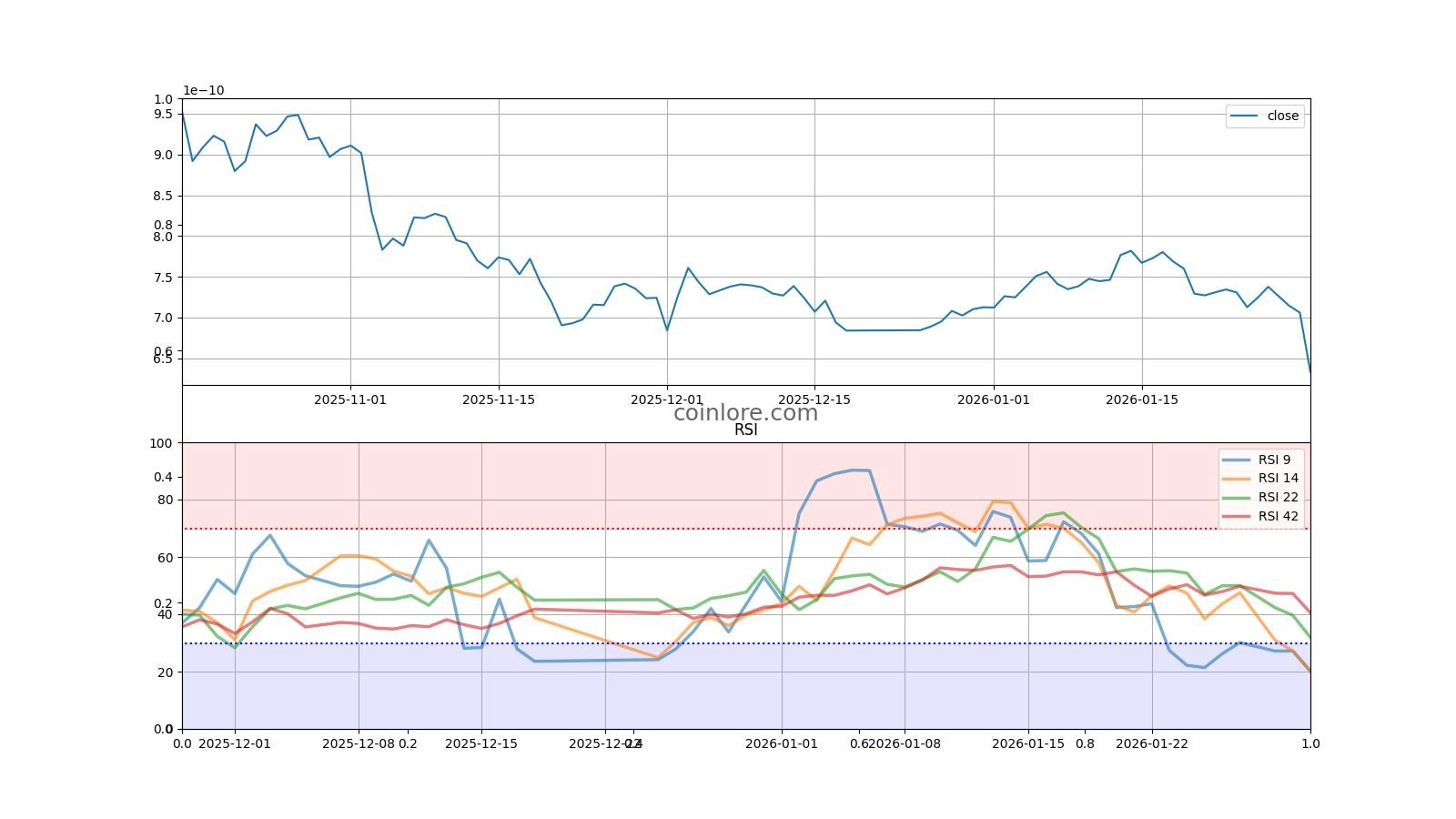 OWGaming RSI indicator