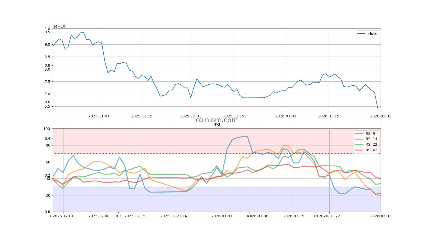 OWGaming RSI indicator