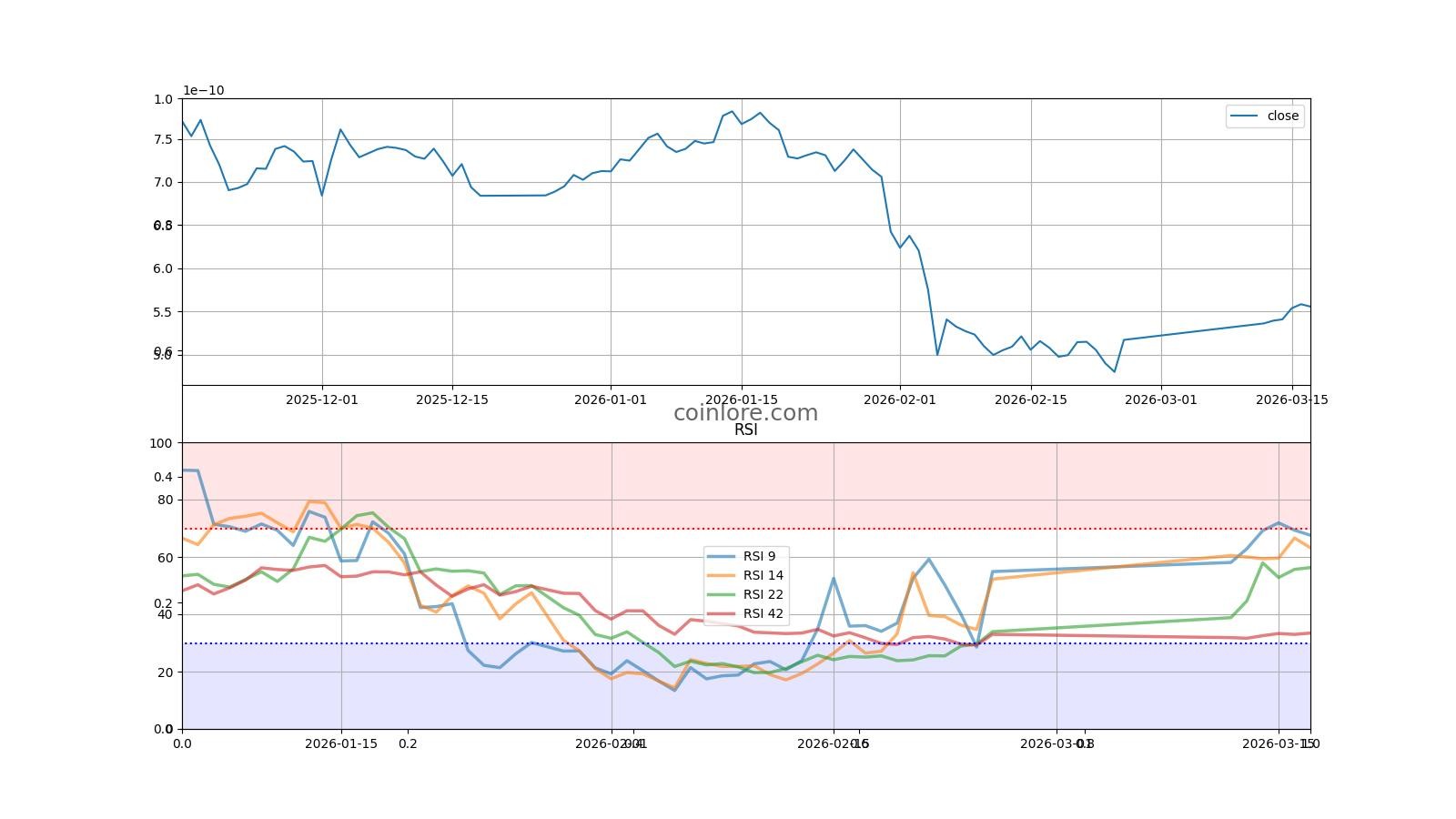 OWGaming RSI indicator