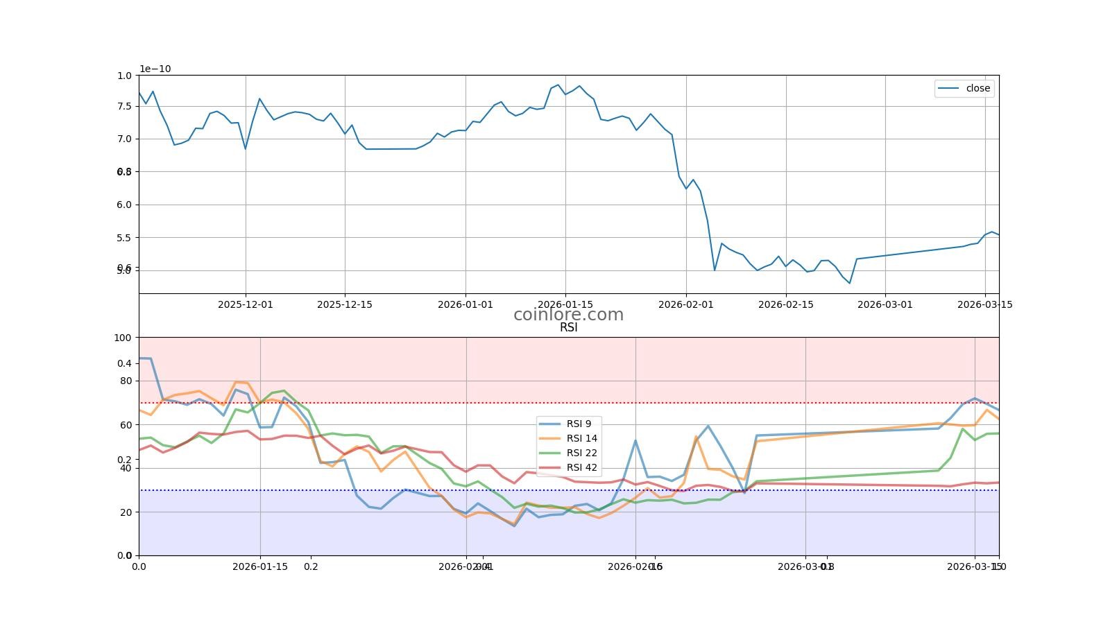OWGaming RSI indicator