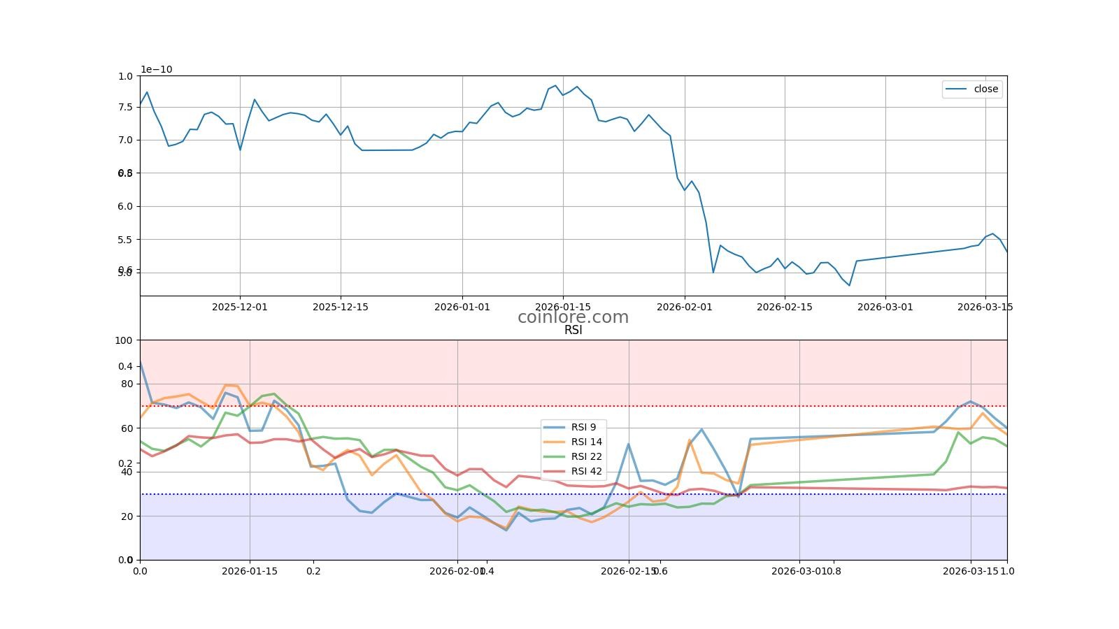 OWGaming RSI indicator
