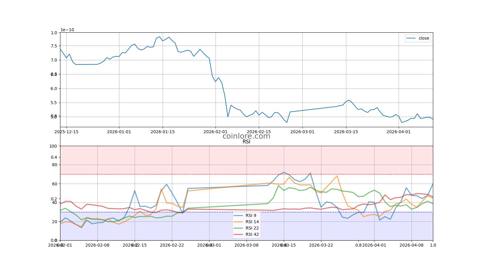 OWGaming RSI indicator
