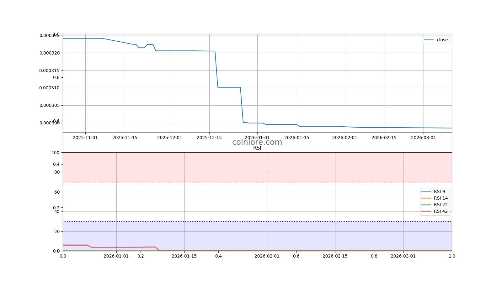 Oxbull Solana RSI indicator