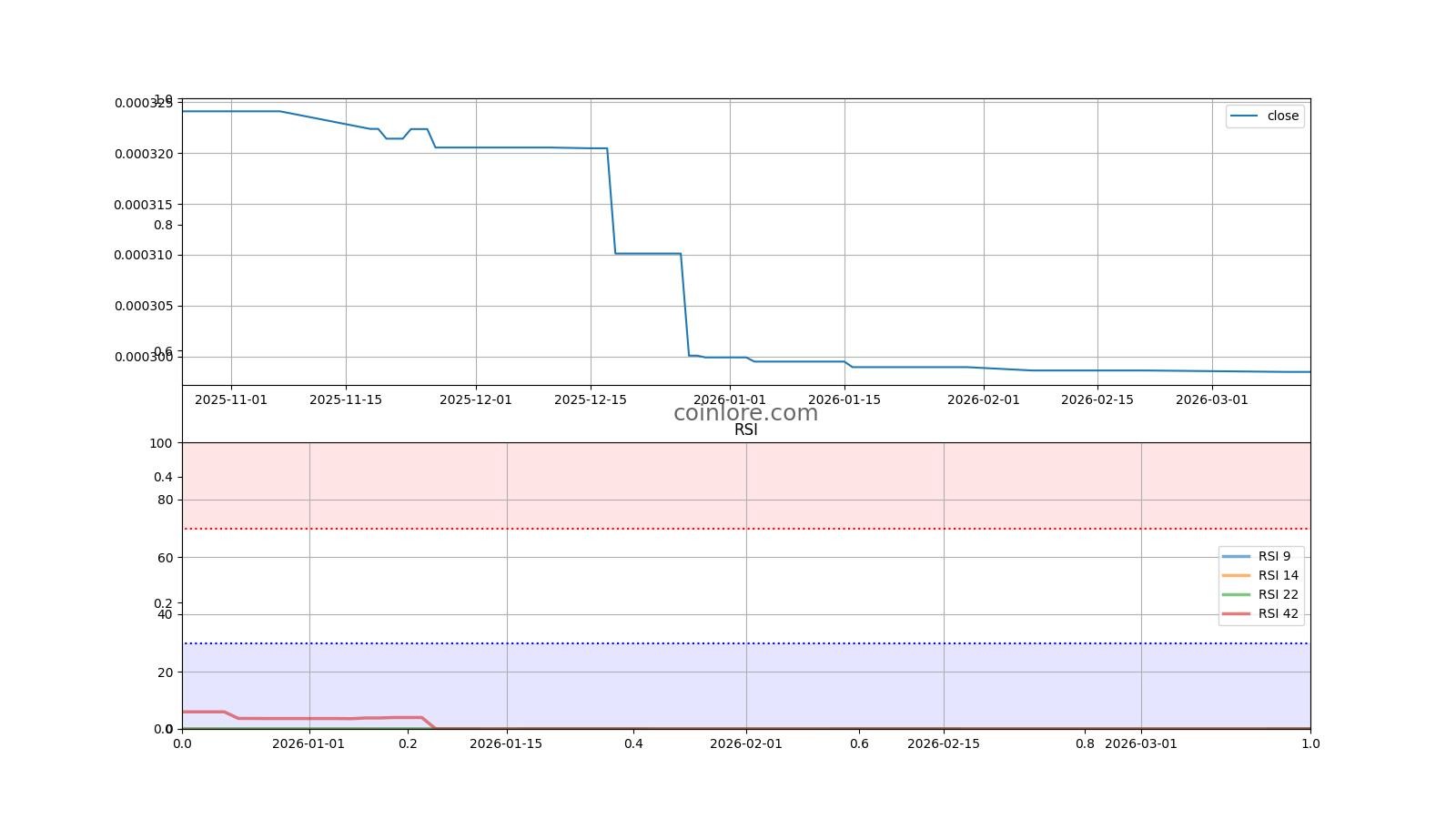 Oxbull Solana RSI indicator