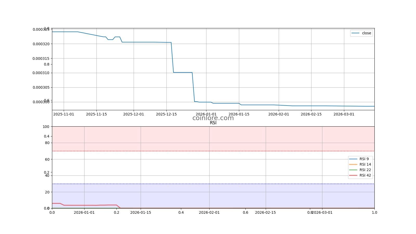 Oxbull Solana RSI indicator