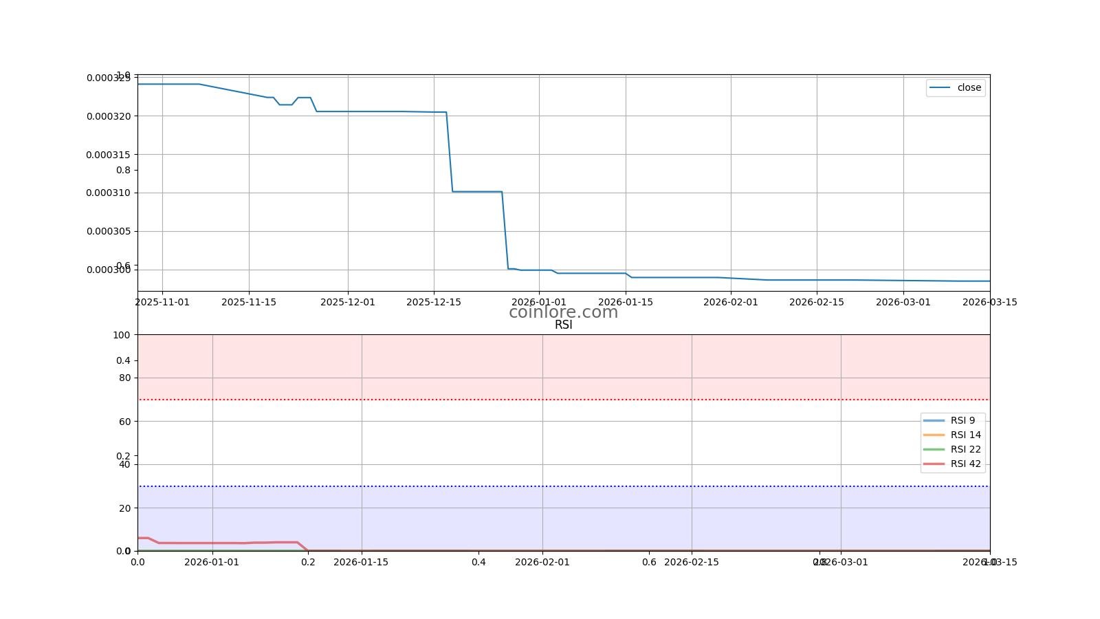 Oxbull Solana RSI indicator