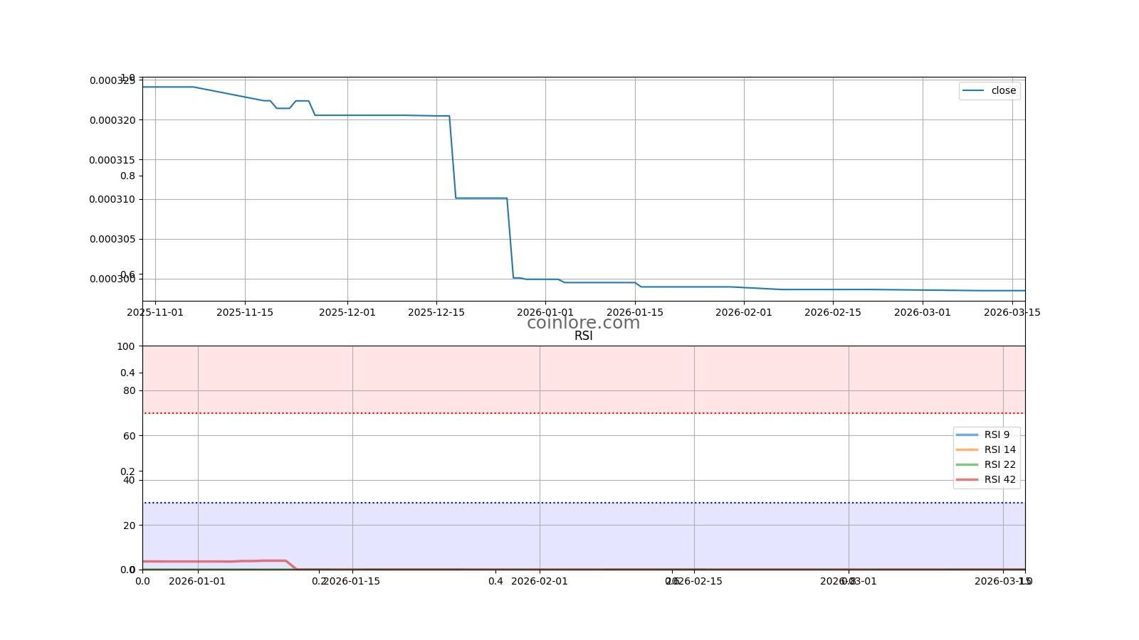 Oxbull Solana RSI indicator