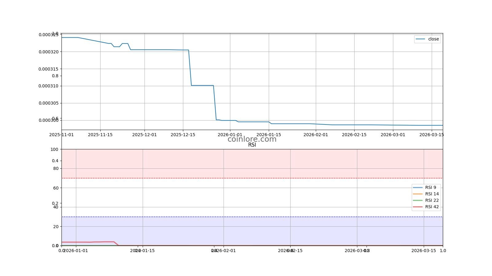 Oxbull Solana RSI indicator