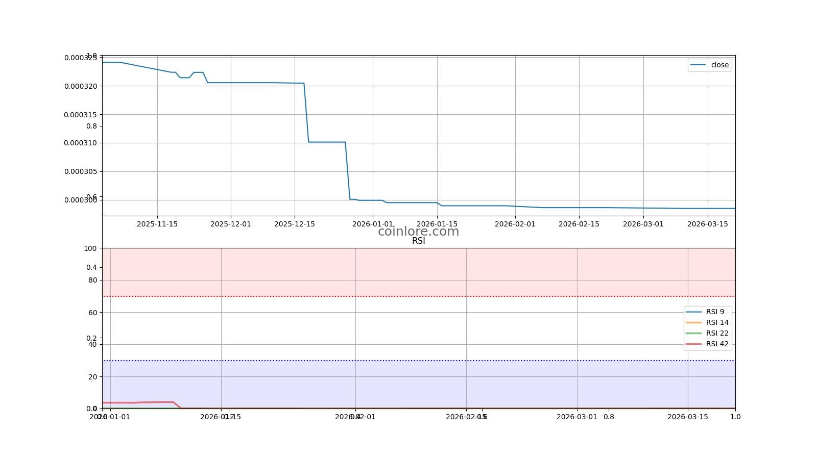 Oxbull Solana RSI indicator