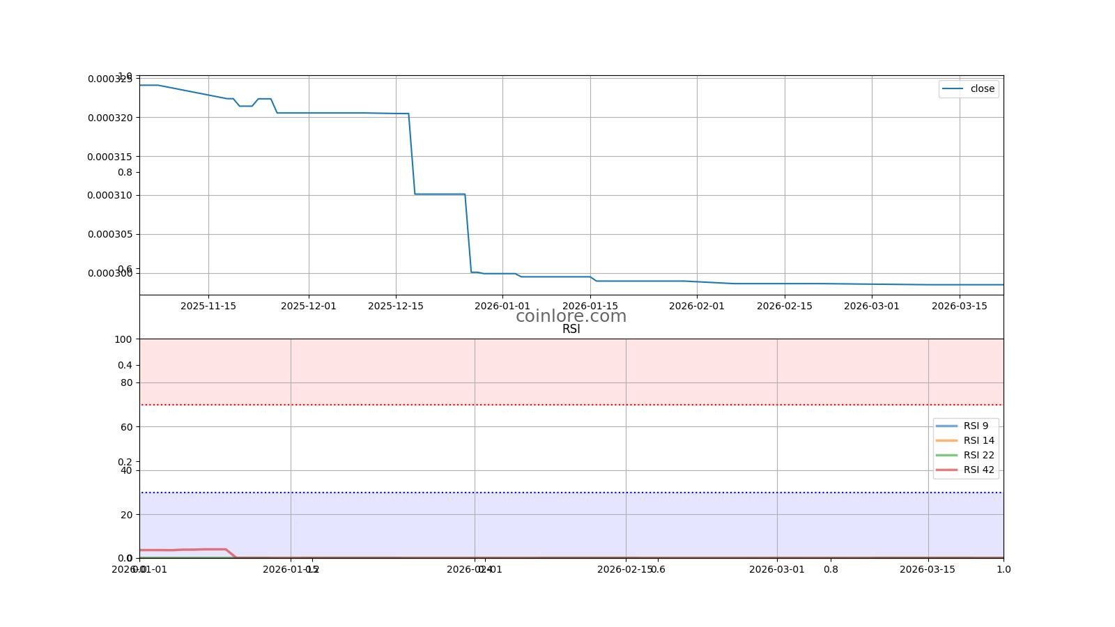 Oxbull Solana RSI indicator