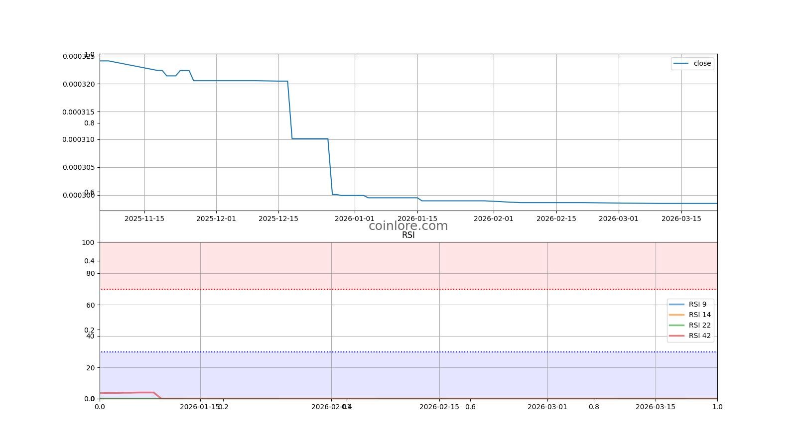 Oxbull Solana RSI indicator