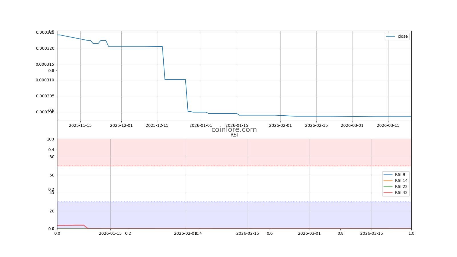 Oxbull Solana RSI indicator