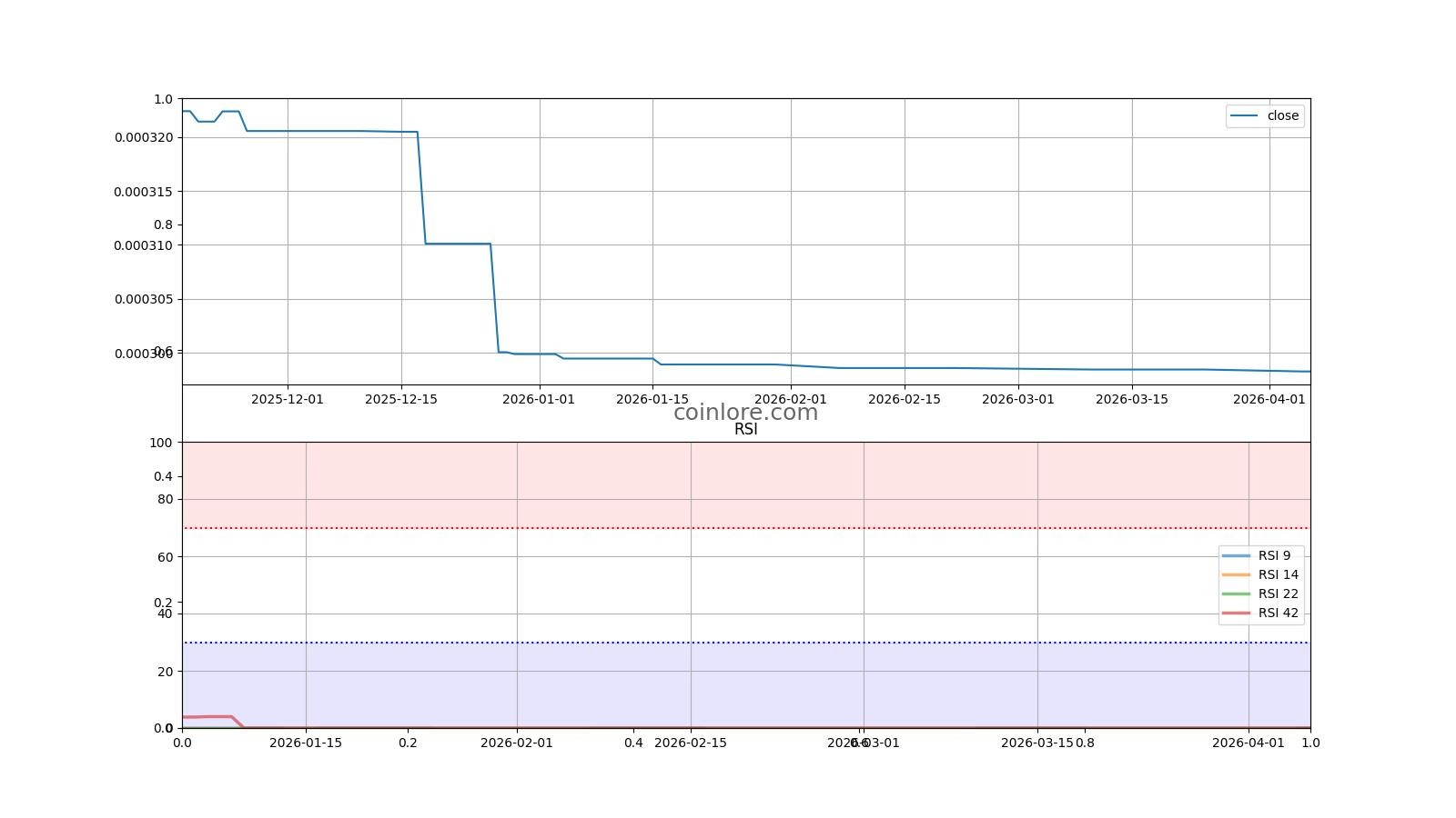 Oxbull Solana RSI indicator