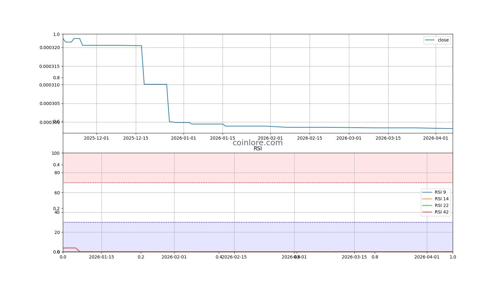 Oxbull Solana RSI indicator