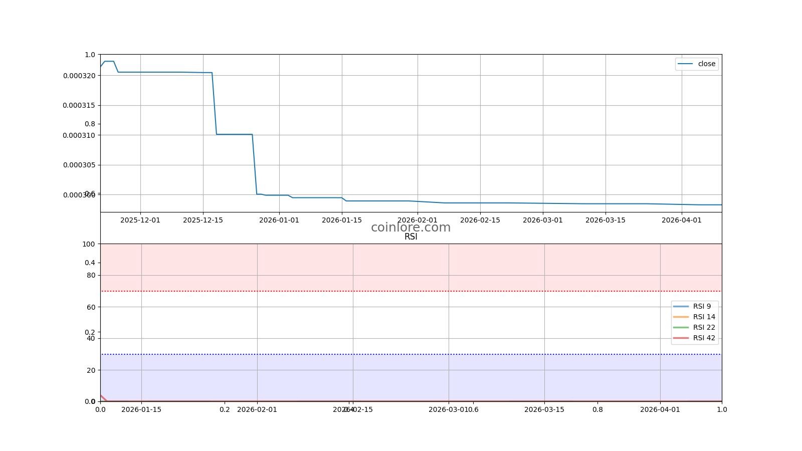 Oxbull Solana RSI indicator