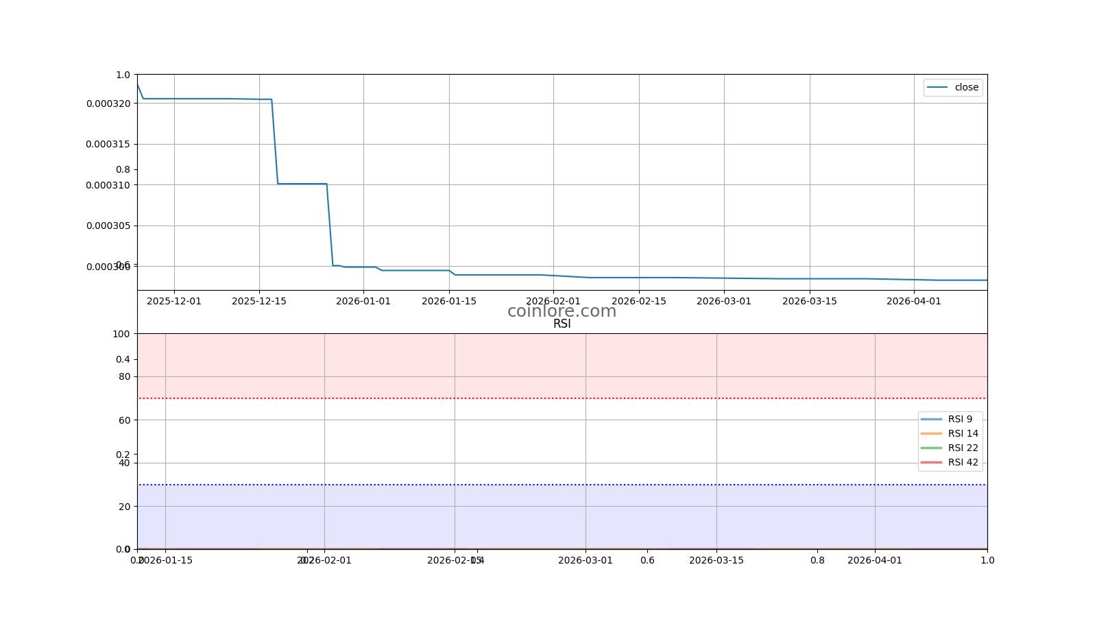 Oxbull Solana RSI indicator