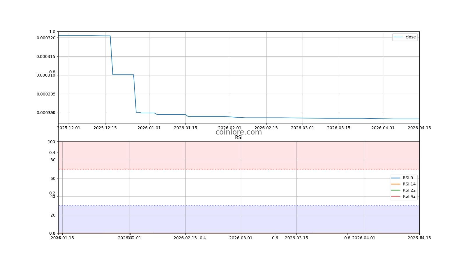 Oxbull Solana RSI indicator