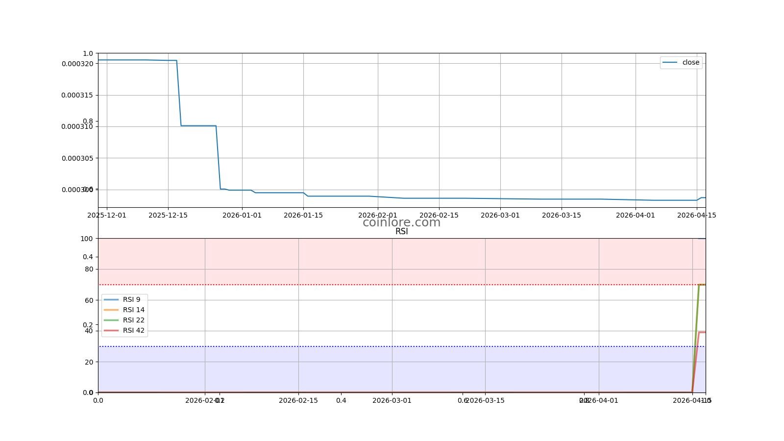 Oxbull Solana RSI indicator