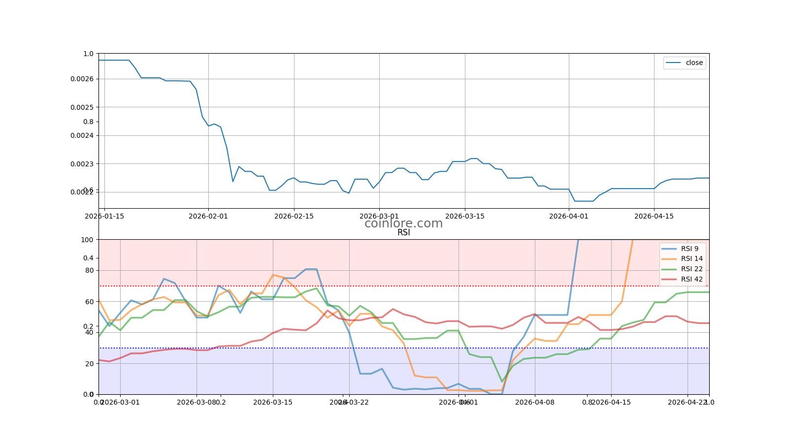 Oxbull Tech RSI indicator