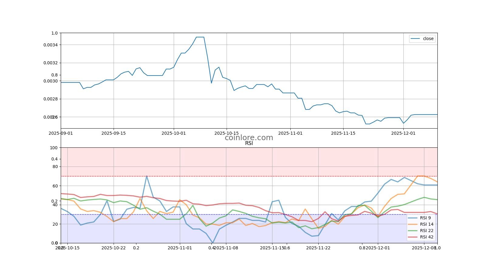 Oxbull Tech RSI indicator